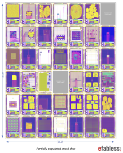 The OpenROAD Project – Foundations and Realization of Open and ...